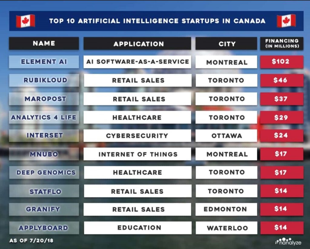 Opportunities & Trends Canadian Entrepreneurs Can Act On - Canada's ...